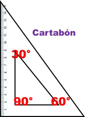 CARTABÓN Definición, Ángulos, Tipos y Diferencia con la Escuadra
