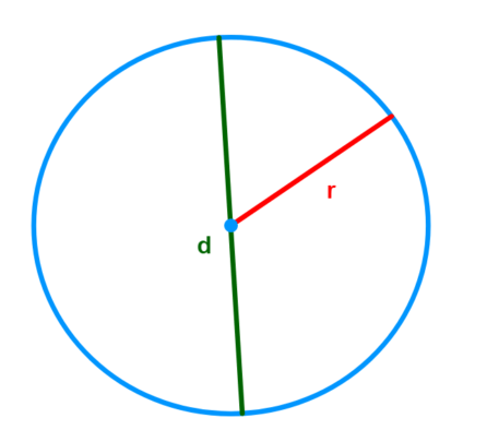 Aprende【 Cómo se mide una CIRCUNFERENCIA 】Paso a Paso