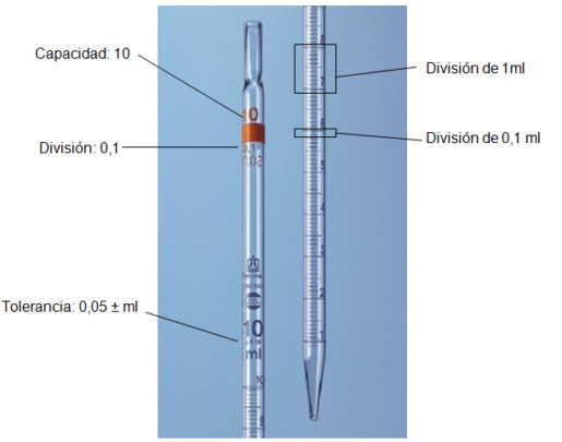 ? Bureta - Para qué Sirven las Buretas de Laboratorio, Partes y Tipos