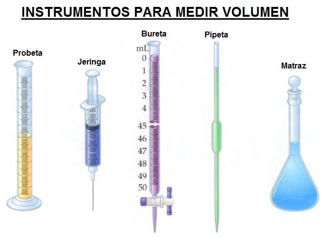 ? Instrumentos para Medir VOLUMEN 【 Lista Completa 2025