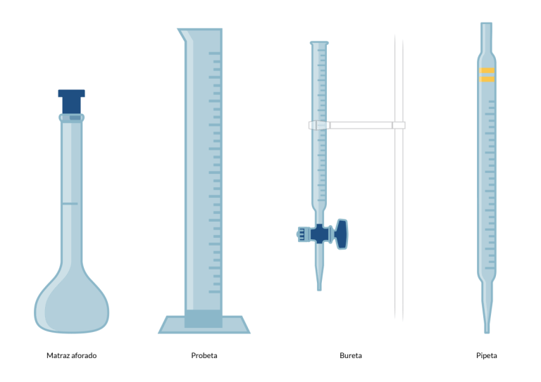 Instrumentos más utilizados en los laboratorios - Instrumentos de Medición